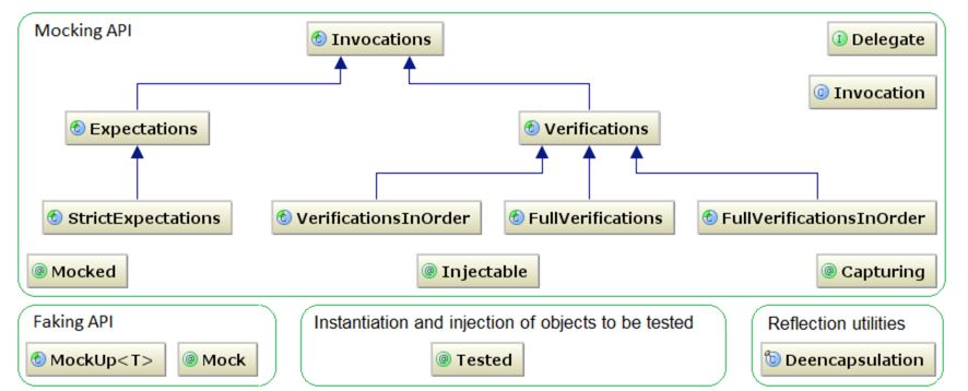 单元测试技术栈梳理-阿里云开发者社区